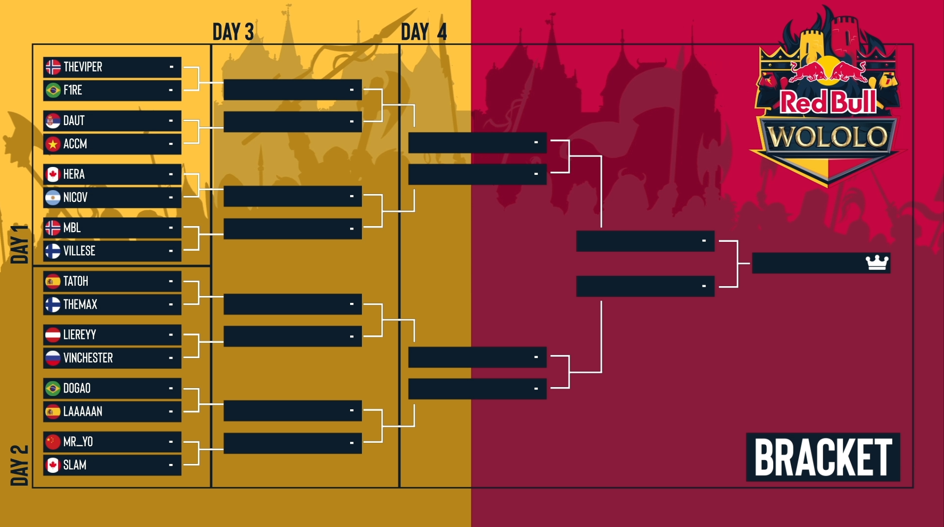 A Wrap-up of the Red Bull Wololo Tournament! - Age of Empires