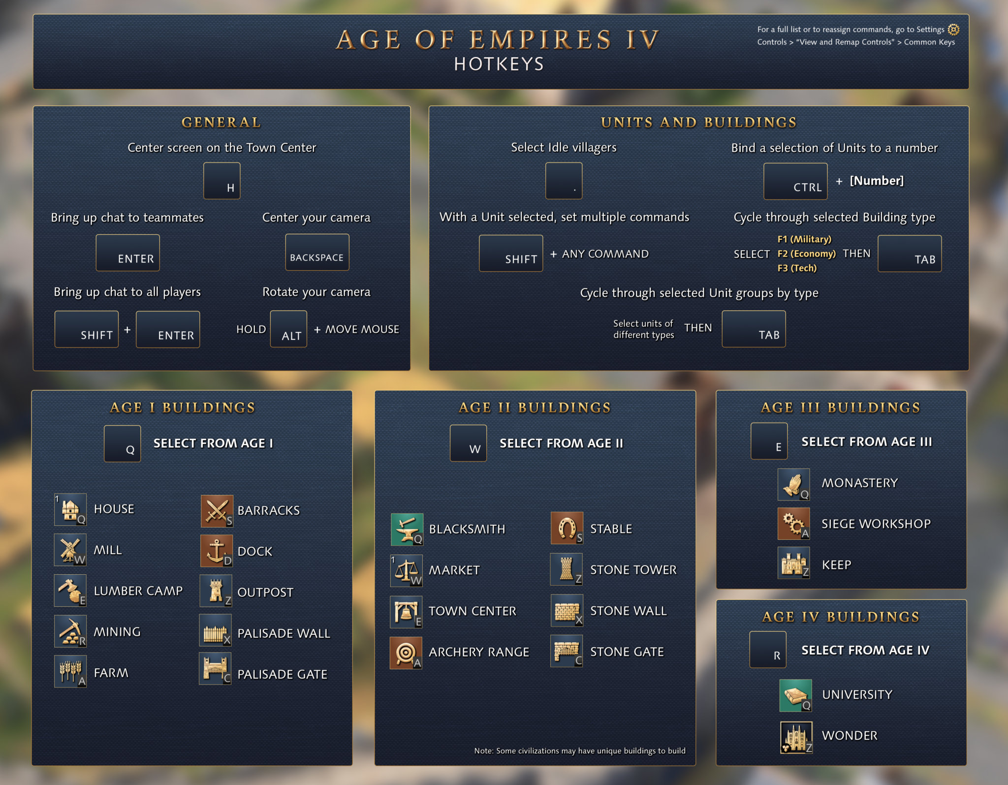 Age of Empires IV Shortcuts Revealed - Age of Empires
