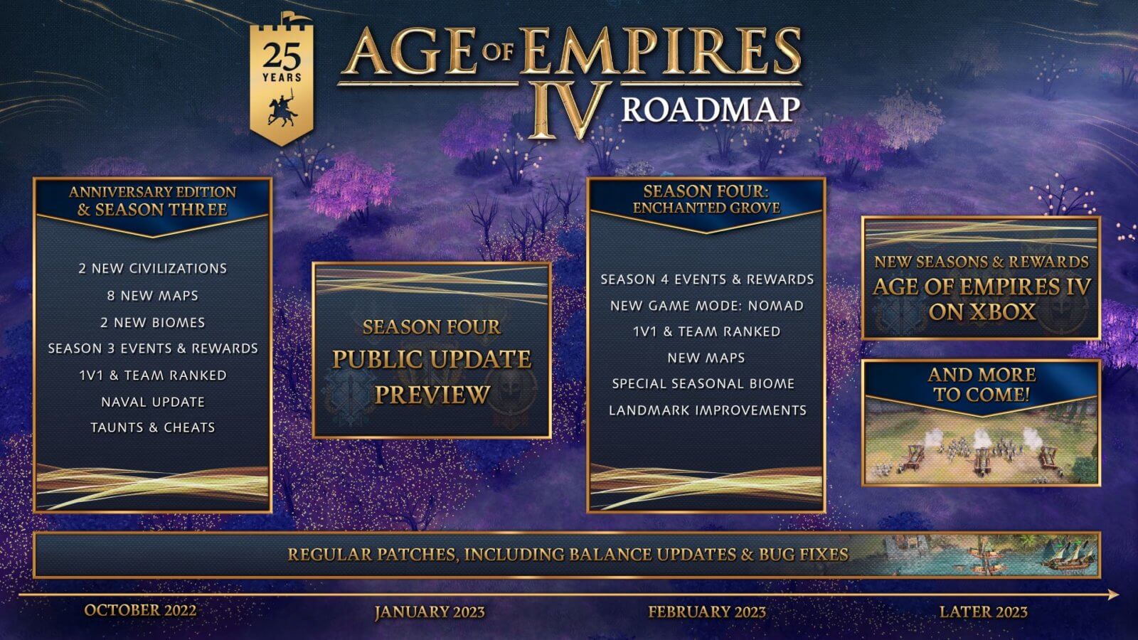 [2023] NEXT WEEK—Age of Empires IV Season Four Public Update Preview ...