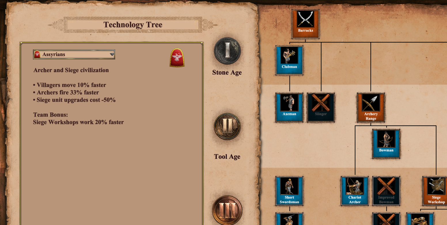 Getting Started with Return of Rome - Age of Empires