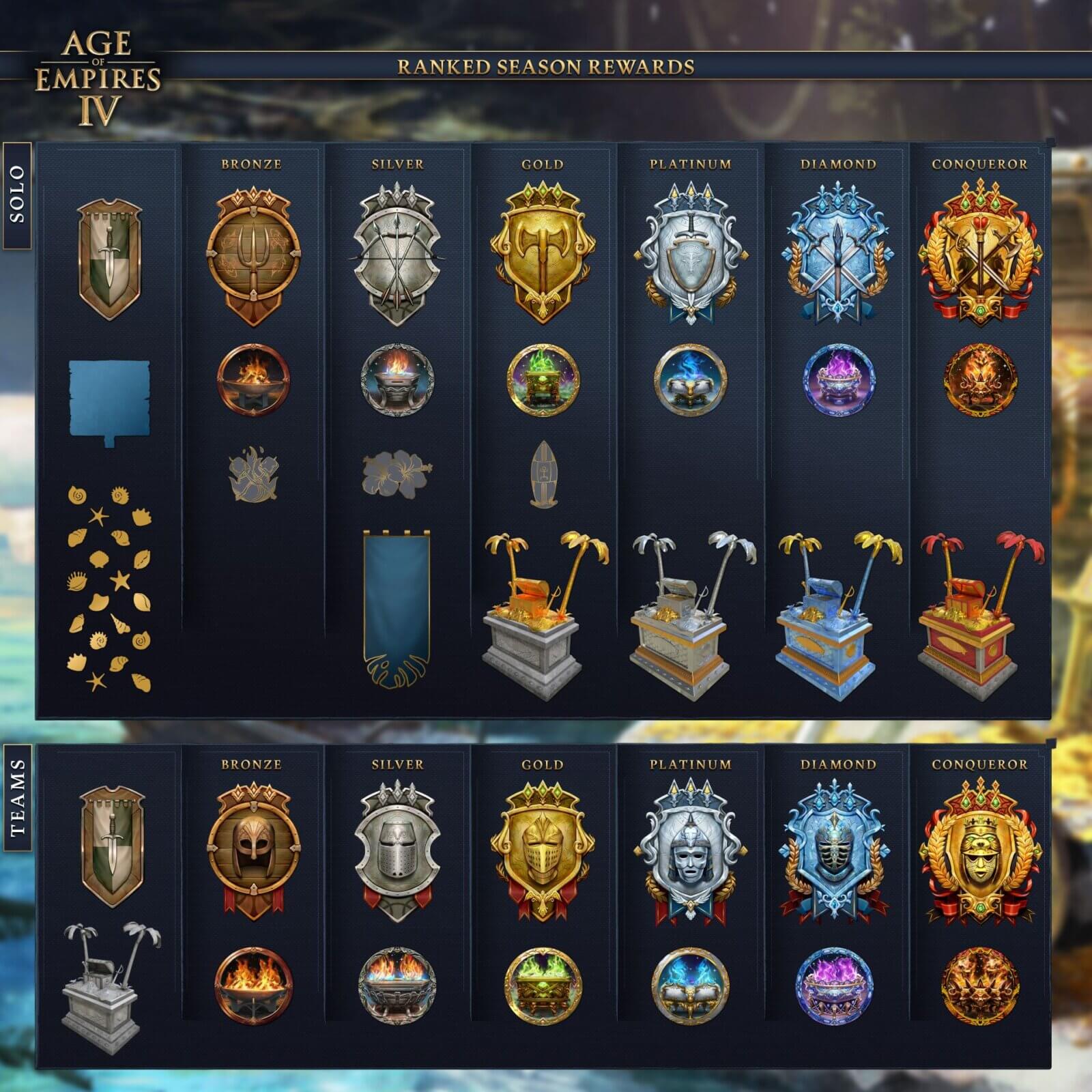 Age of Empires IV - Season Five Update 7.0.5861 - Age of Empires